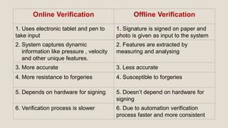 smart attendance system using signature verification 1.pptx