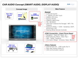 Smart audio feature | PDF