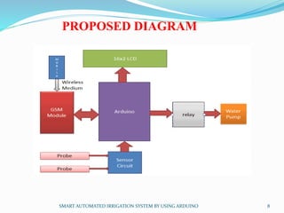Smart automated irrigation system ppt | PPTX