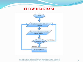 Smart automated irrigation system ppt | PPTX