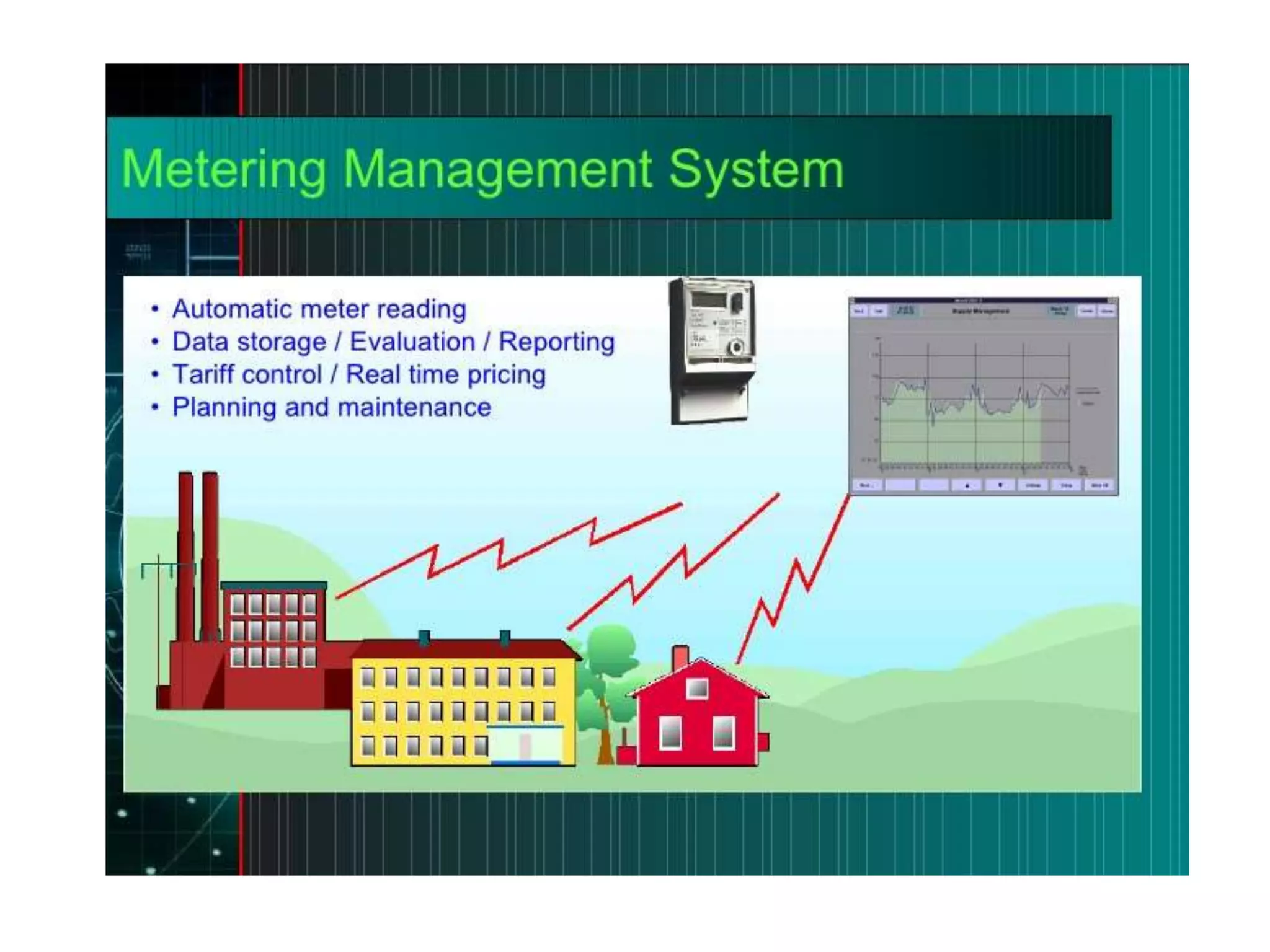 Smart automatic meter reading platform | PPT