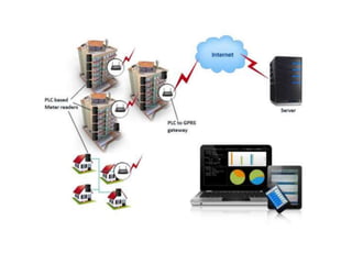 Smart automatic meter reading platform | PPT