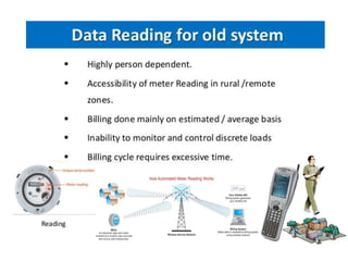 Smart automatic meter reading platform | PPT