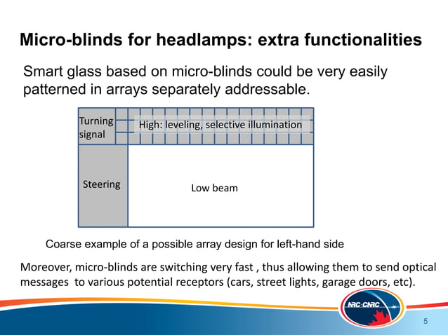 Smart automotive headlamp based on arrays of optical shutters | PDF