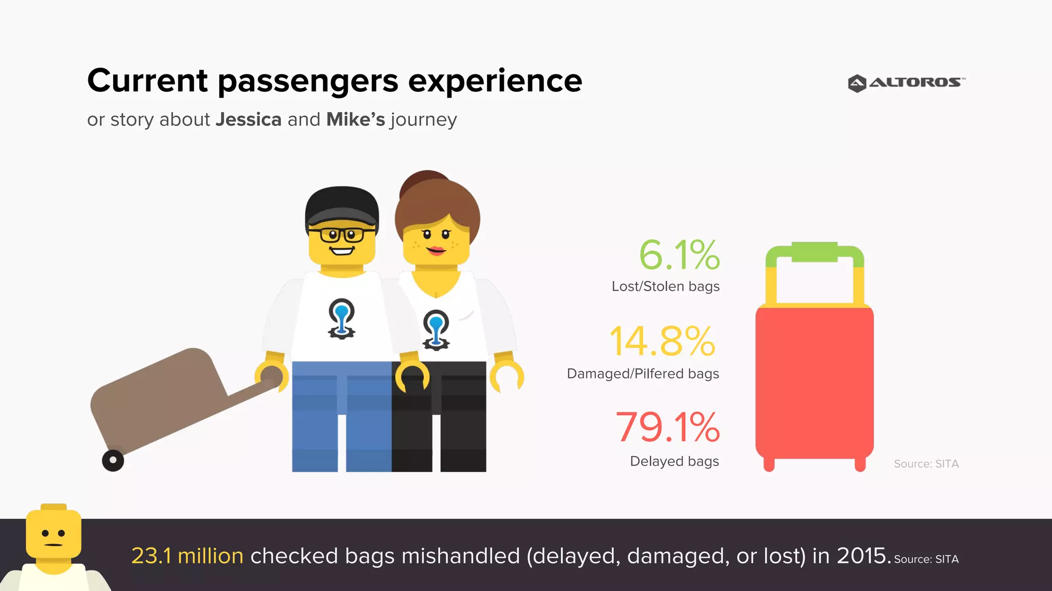Smart Baggage Tracking: End-to-End Sensor-Based Solution | PDF