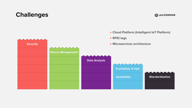 Smart Baggage Tracking: End-to-End Sensor-Based Solution | PDF