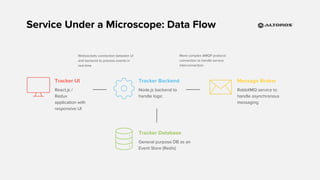Smart Baggage Tracking: End-to-End Sensor-Based Solution | PDF