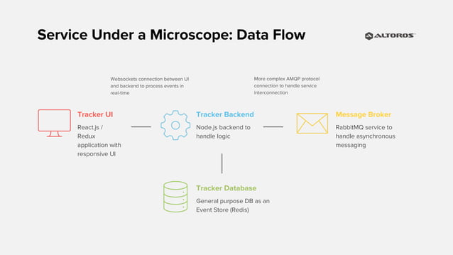 Smart Baggage Tracking: End-to-End Sensor-Based Solution | PDF