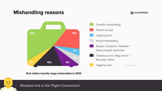 Smart Baggage Tracking: End-to-End Sensor-Based Solution | PDF