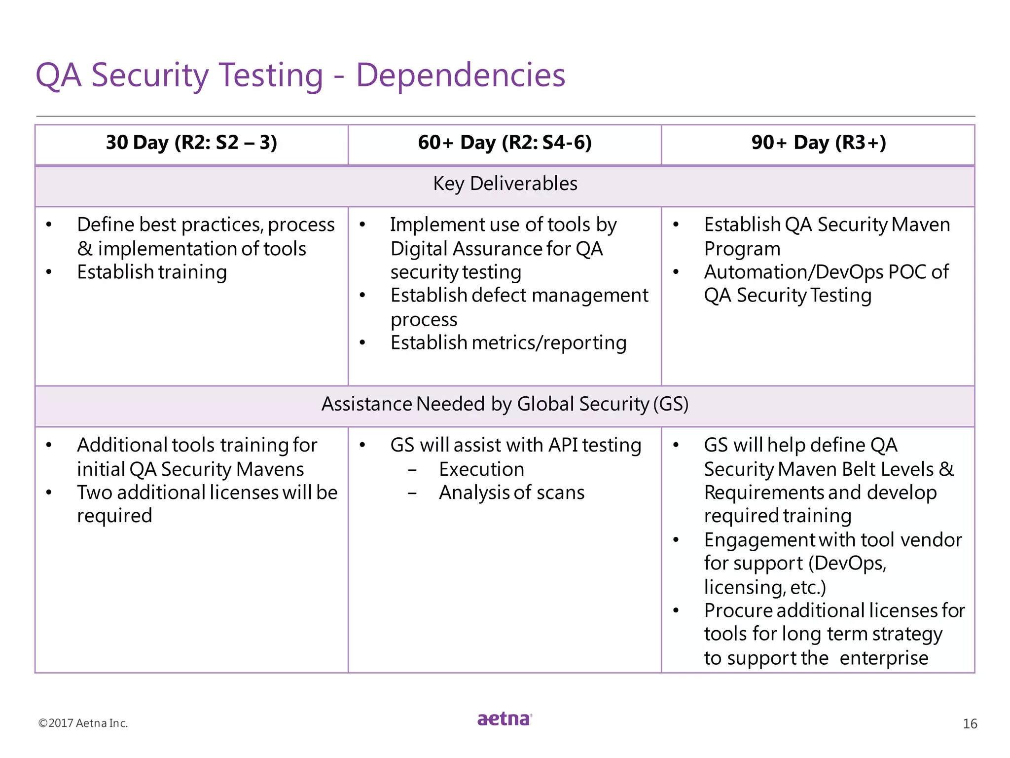 Building An Api Security Strategy Pdf Internet Computing