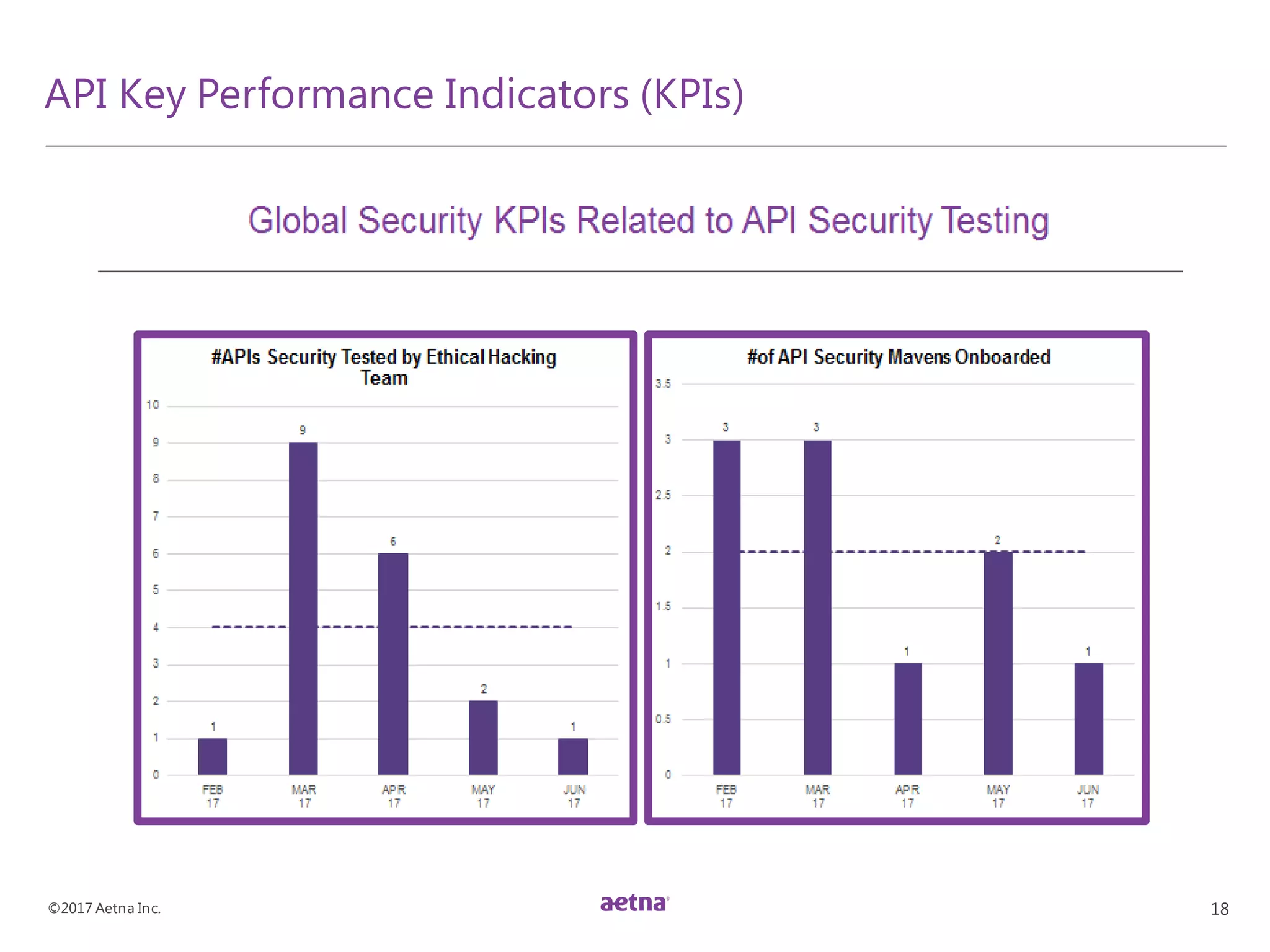 Building An Api Security Strategy Pdf Internet Computing