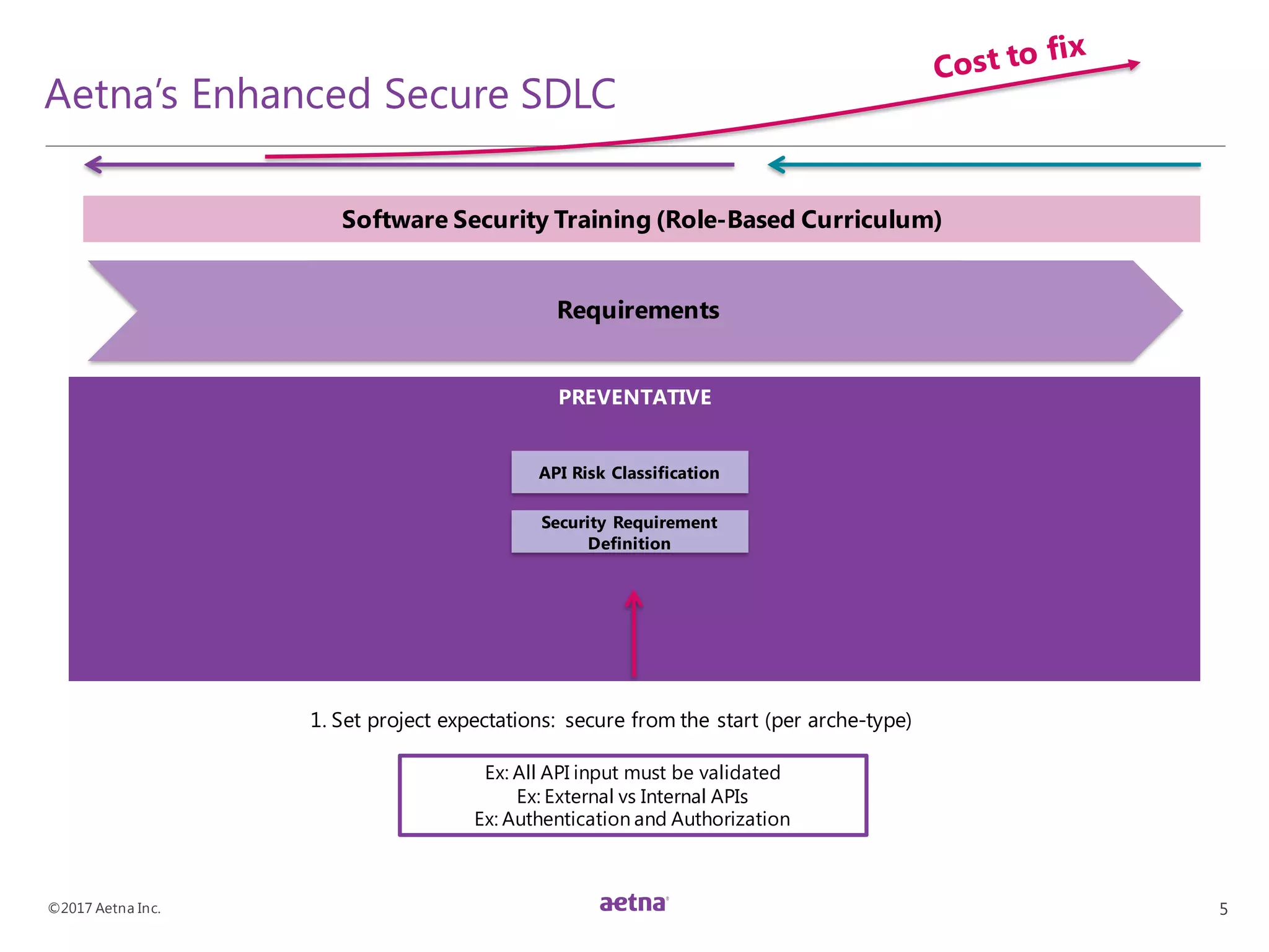 Building An Api Security Strategy Pdf Internet Computing