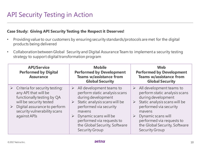 Building An Api Security Strategy Pdf Internet Computing