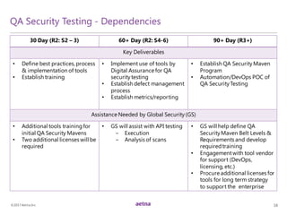 Building an API Security Strategy | PPT