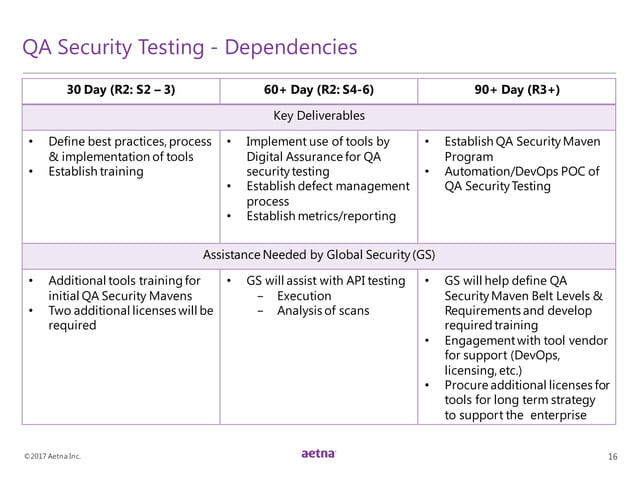 Building An Api Security Strategy Pdf Internet Computing