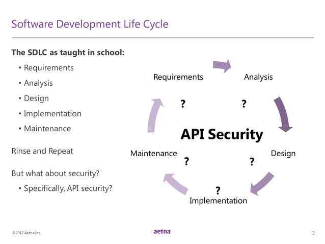 Building an API Security Strategy | PDF | Internet | Computing