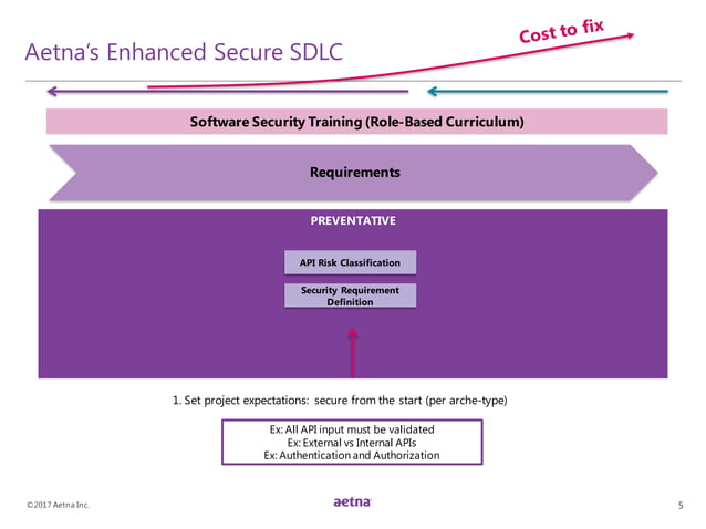 Building An Api Security Strategy Pdf Internet Computing