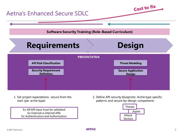 Building An Api Security Strategy Pdf Internet Computing