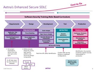 Building an API Security Strategy | PPT