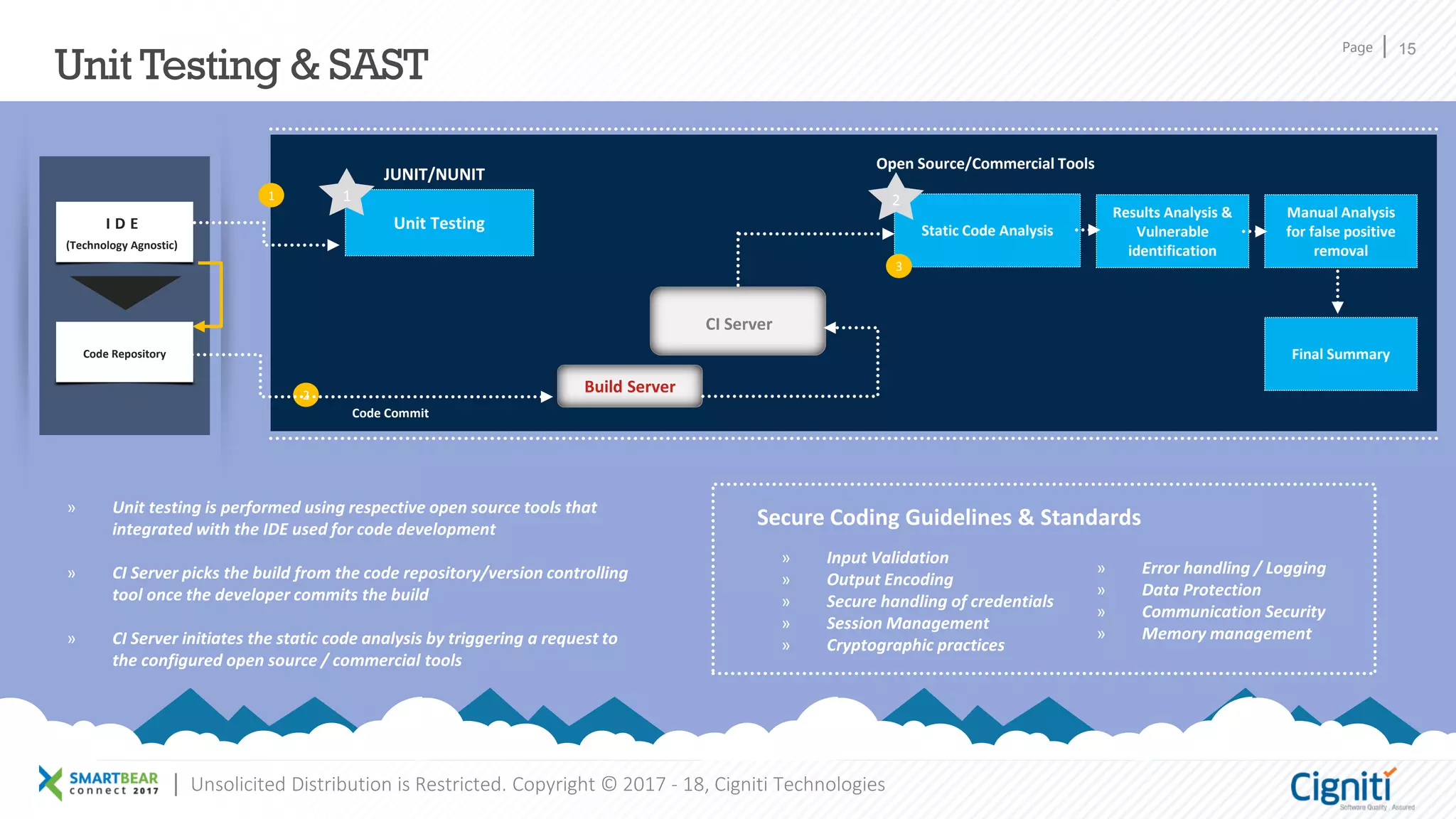 Continuous Testing- A Key Ingredient for Success in Agile & DevOps | PDF