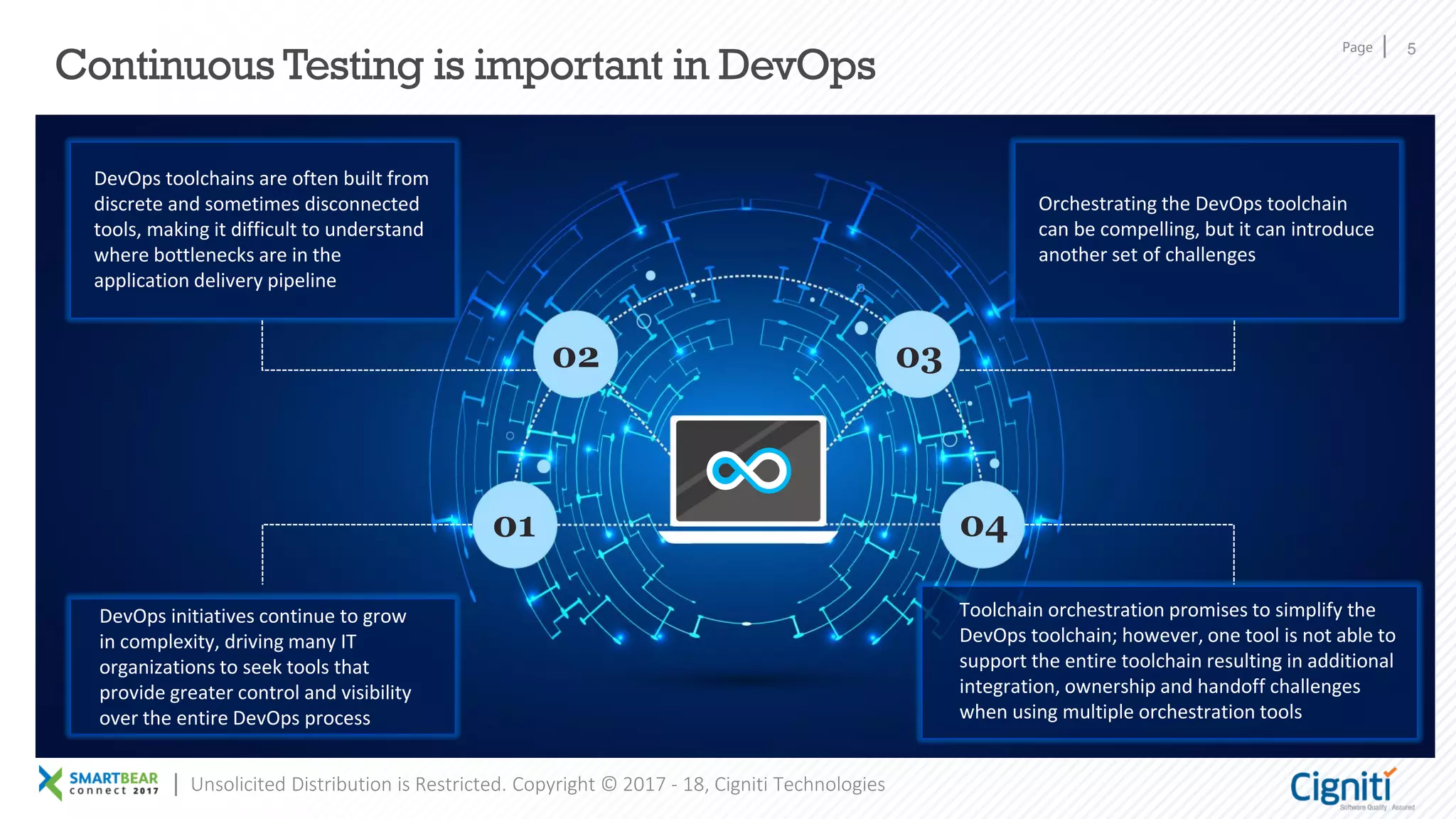 Continuous Testing- A Key Ingredient for Success in Agile & DevOps | PDF