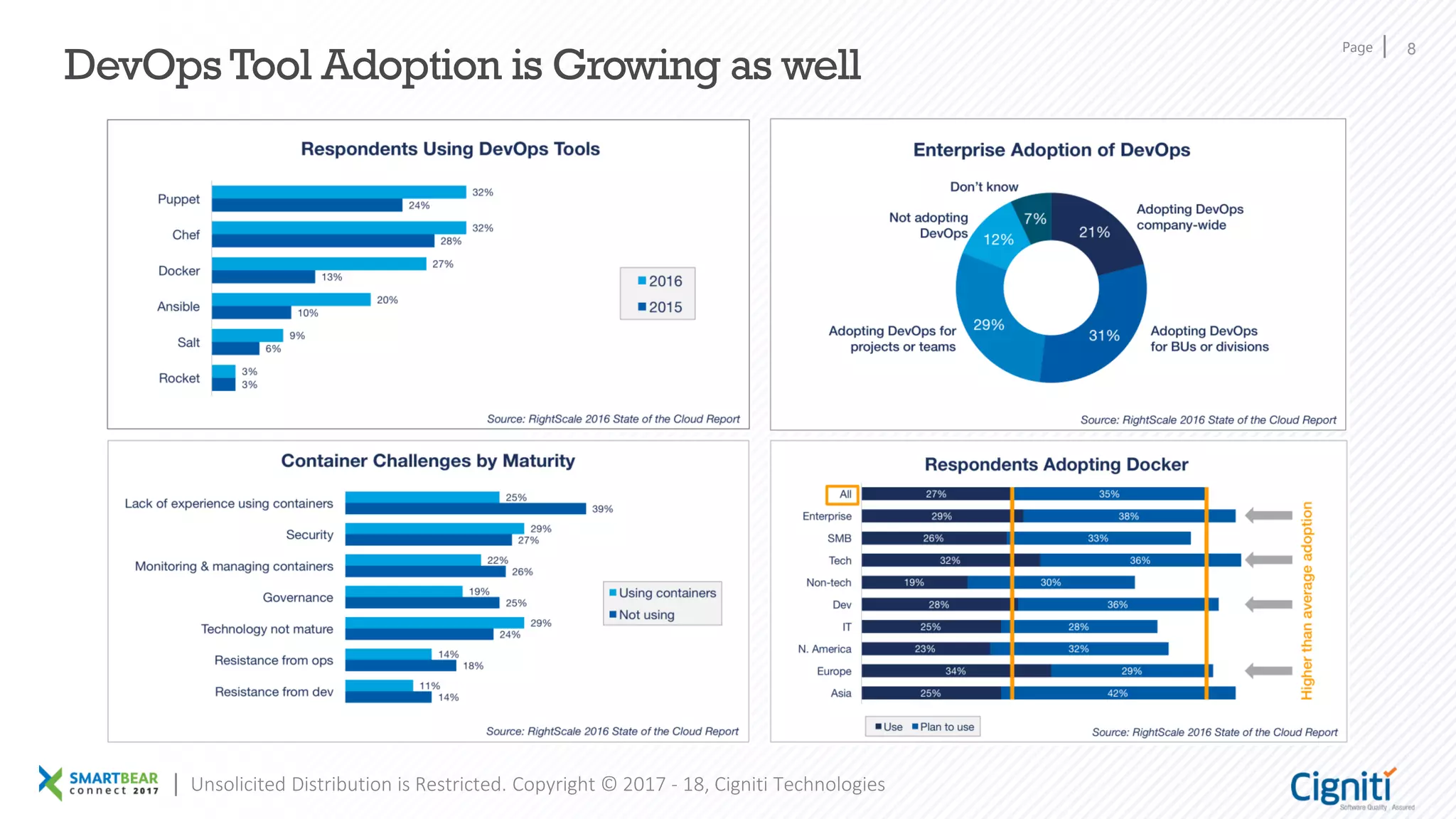 Continuous Testing- A Key Ingredient for Success in Agile & DevOps | PDF