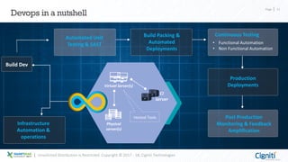 Continuous Testing- A Key Ingredient for Success in Agile & DevOps | PDF