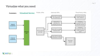 Continuous Testing with Service Virtualization | PPT