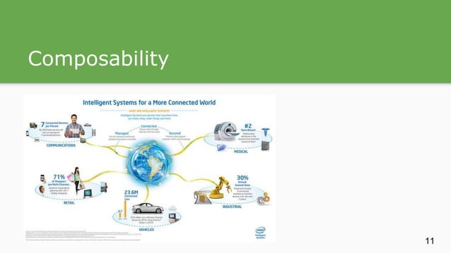Microservices Architecture: Building 'SMART' & 'Agile' Software | PPT