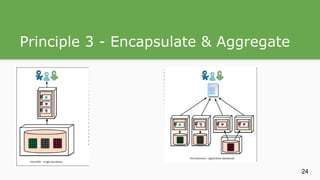 Microservices Architecture: Building 'SMART' & 'Agile' Software | PPT