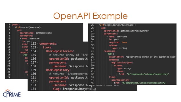 Richardson Maturity and OpenAPI 3.0 | PPT