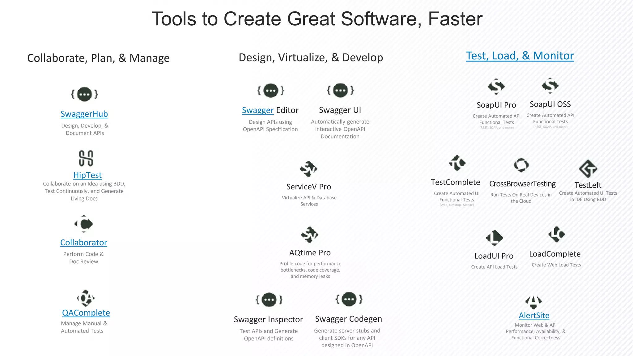 SmartBear Solutions for Agile & DevOps | PPTX