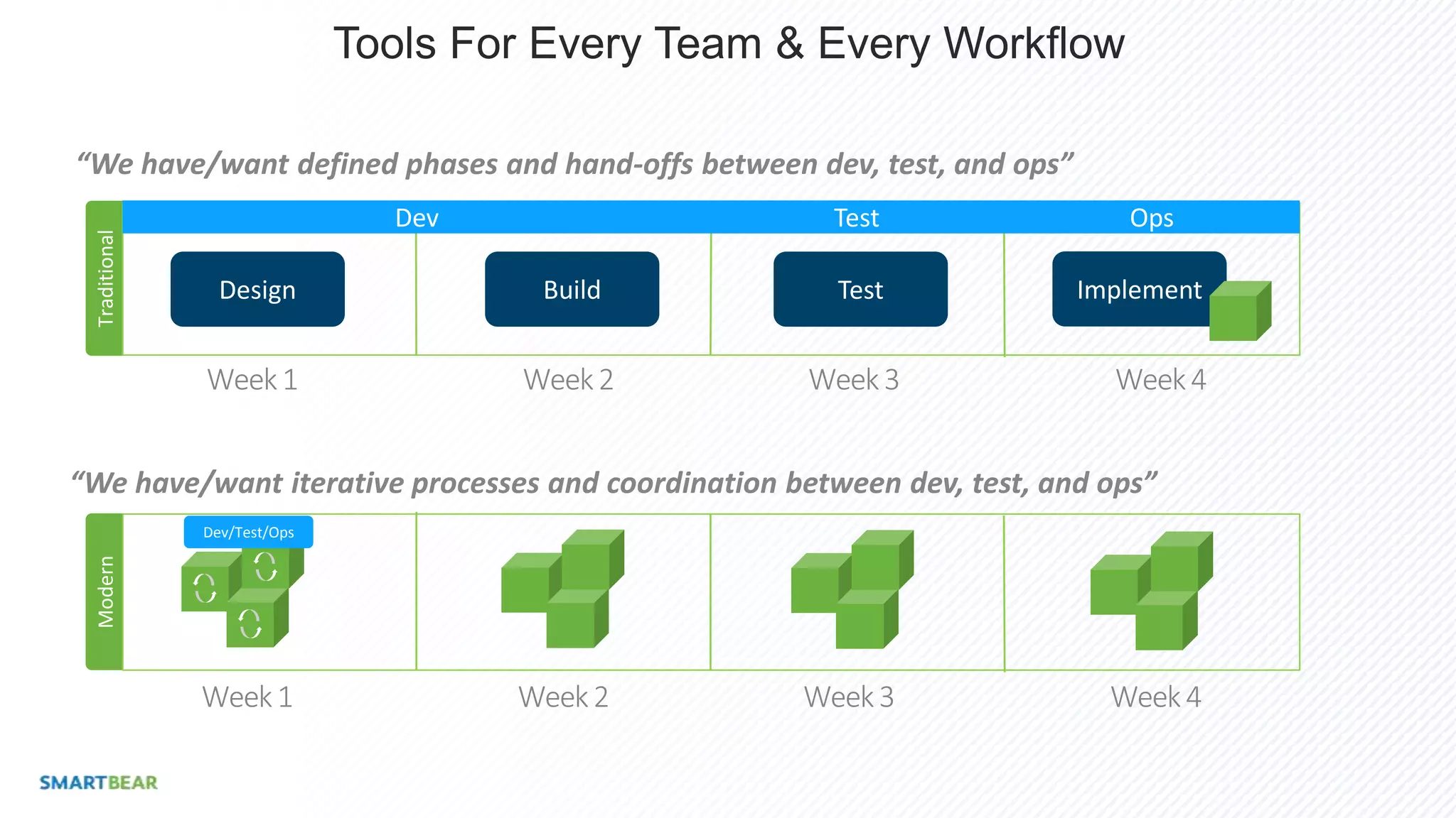SmartBear Solutions for Agile & DevOps | PPTX