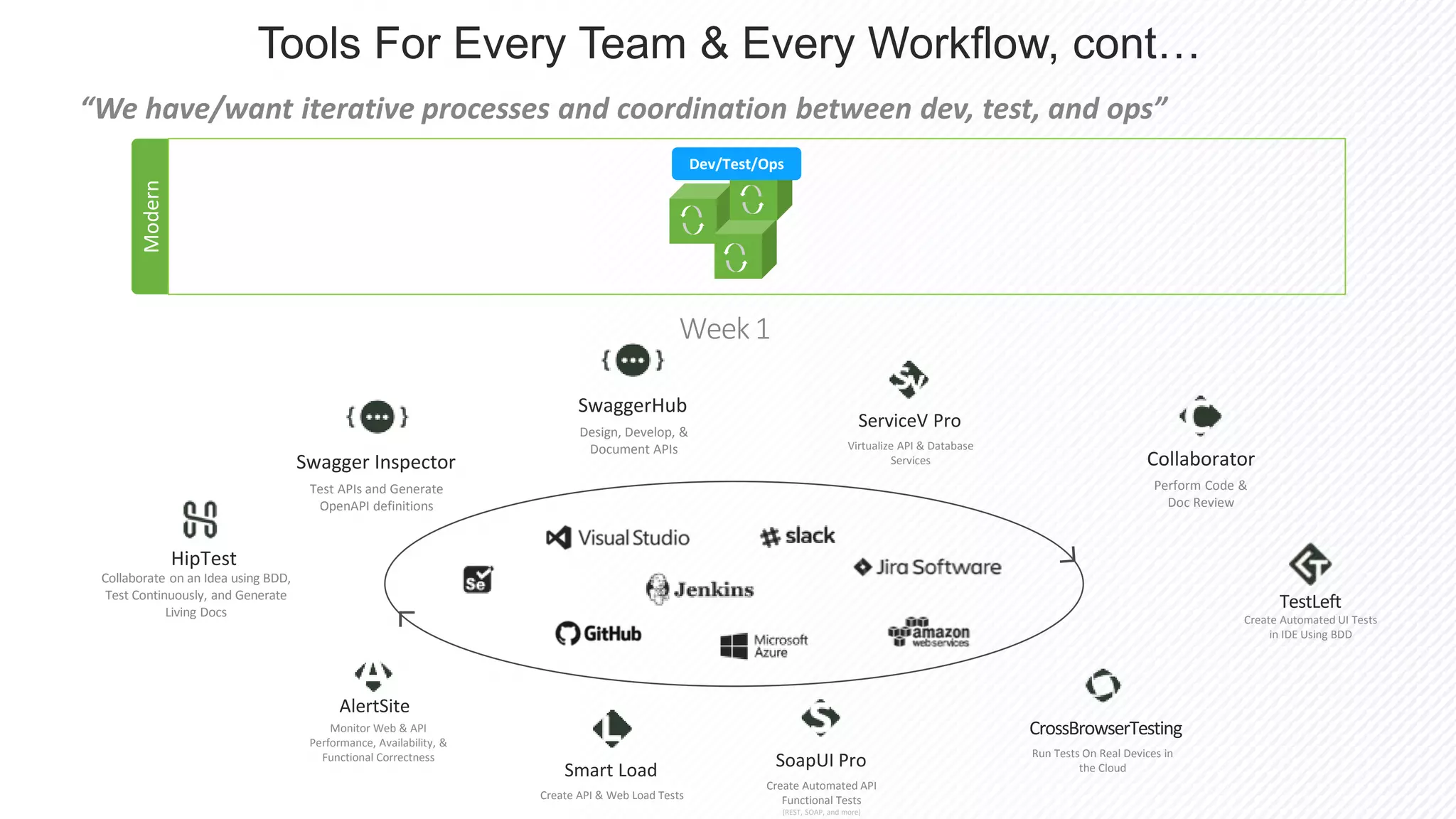 SmartBear Solutions for Agile & DevOps | PPTX