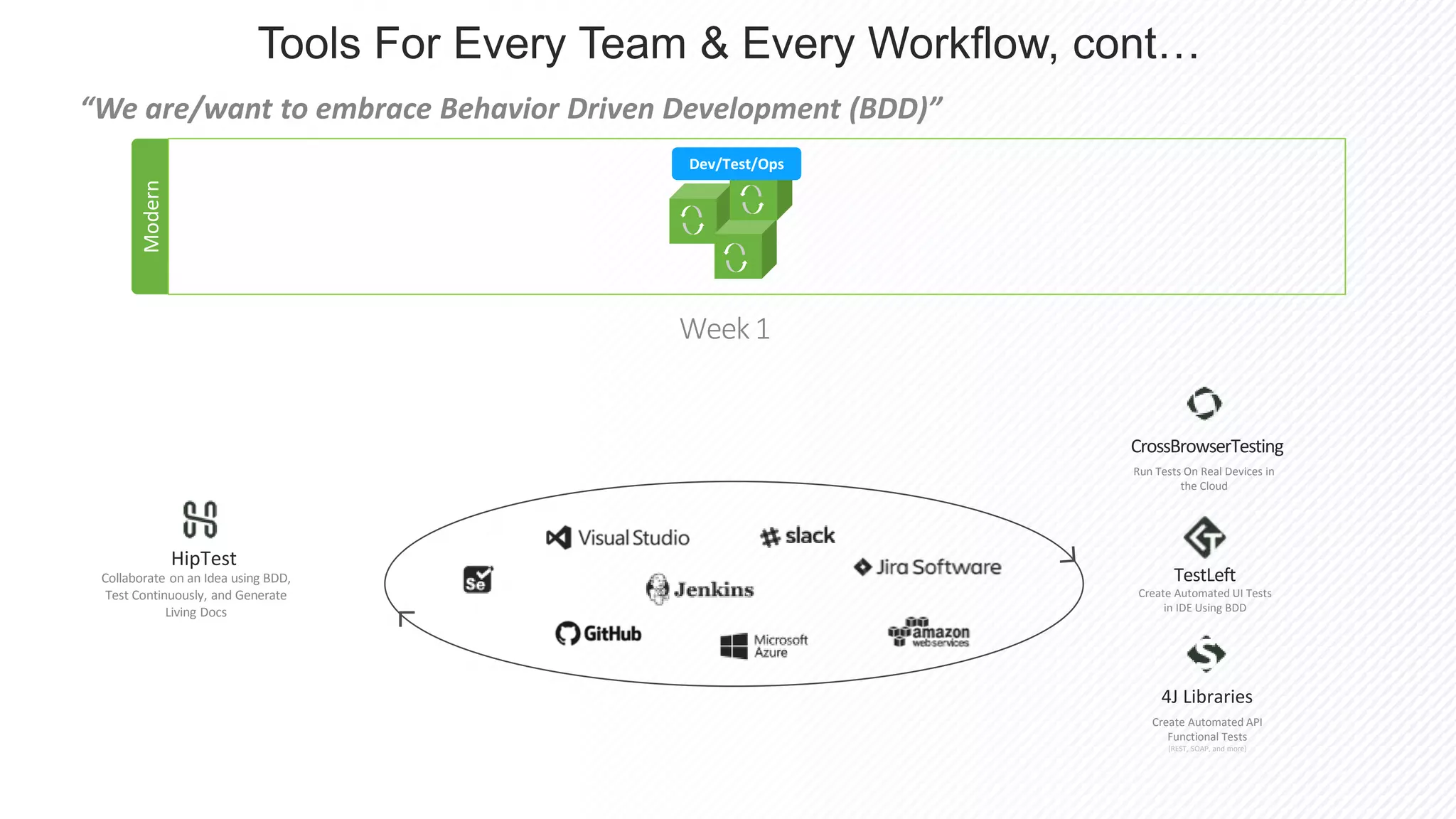 SmartBear Solutions for Agile & DevOps | PPTX