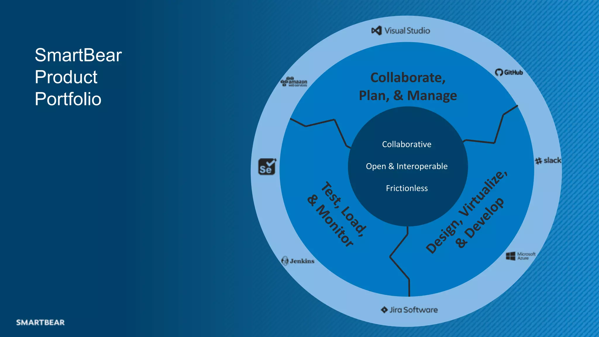 SmartBear Solutions for Agile & DevOps | PPTX