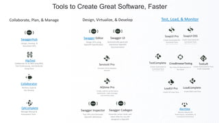 SmartBear Solutions for Agile & DevOps | PPTX