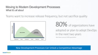 SmartBear Solutions for Agile & DevOps | PPTX