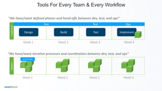 SmartBear Solutions for Agile & DevOps | PPTX