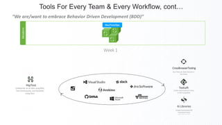 SmartBear Solutions for Agile & DevOps | PPTX