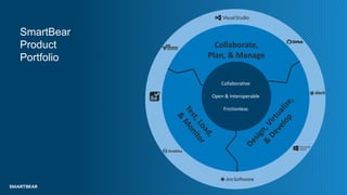 SmartBear Solutions for Agile & DevOps | PPTX