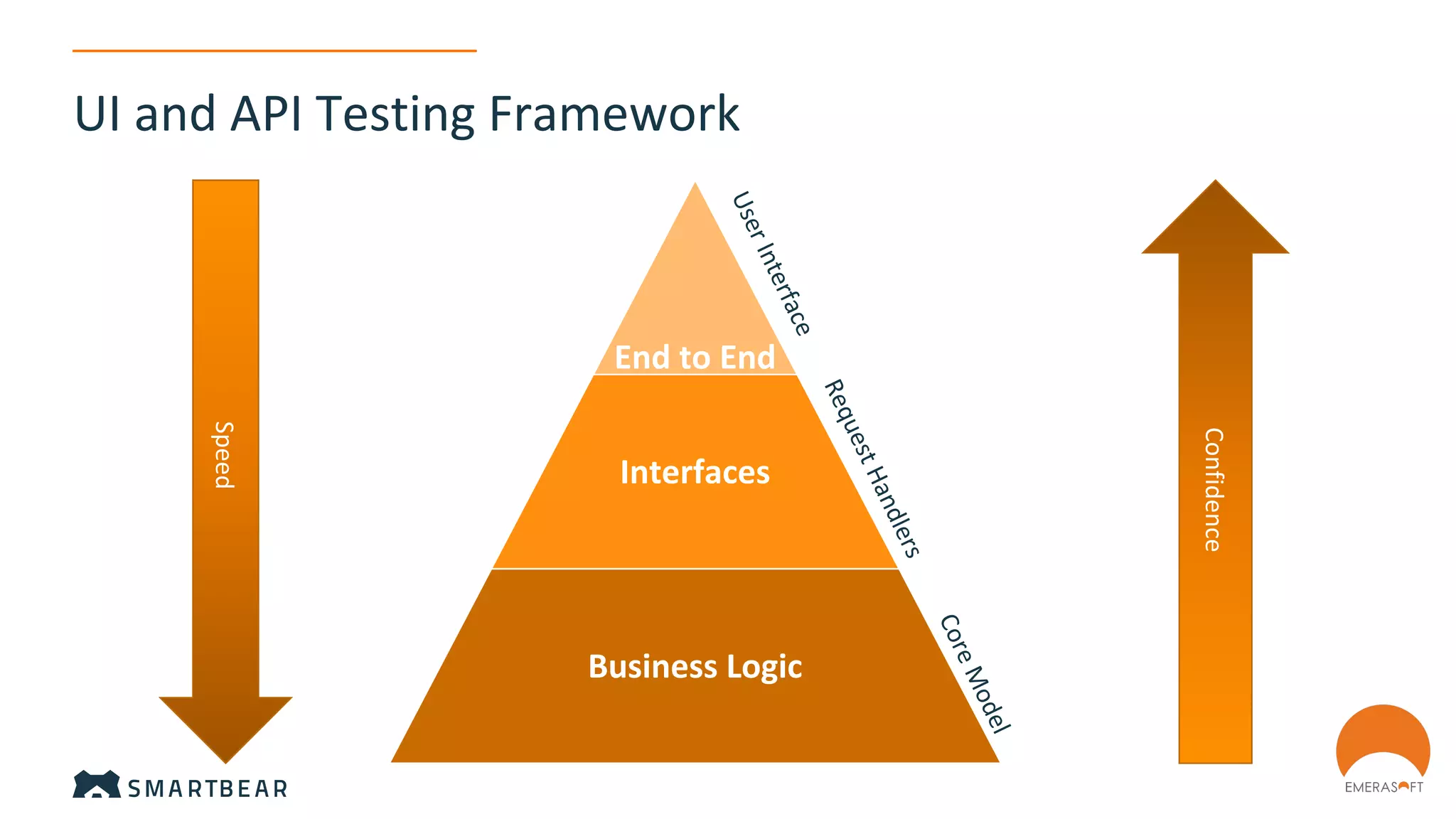 Smartbear: un framework unico per testare API e UI | PPT
