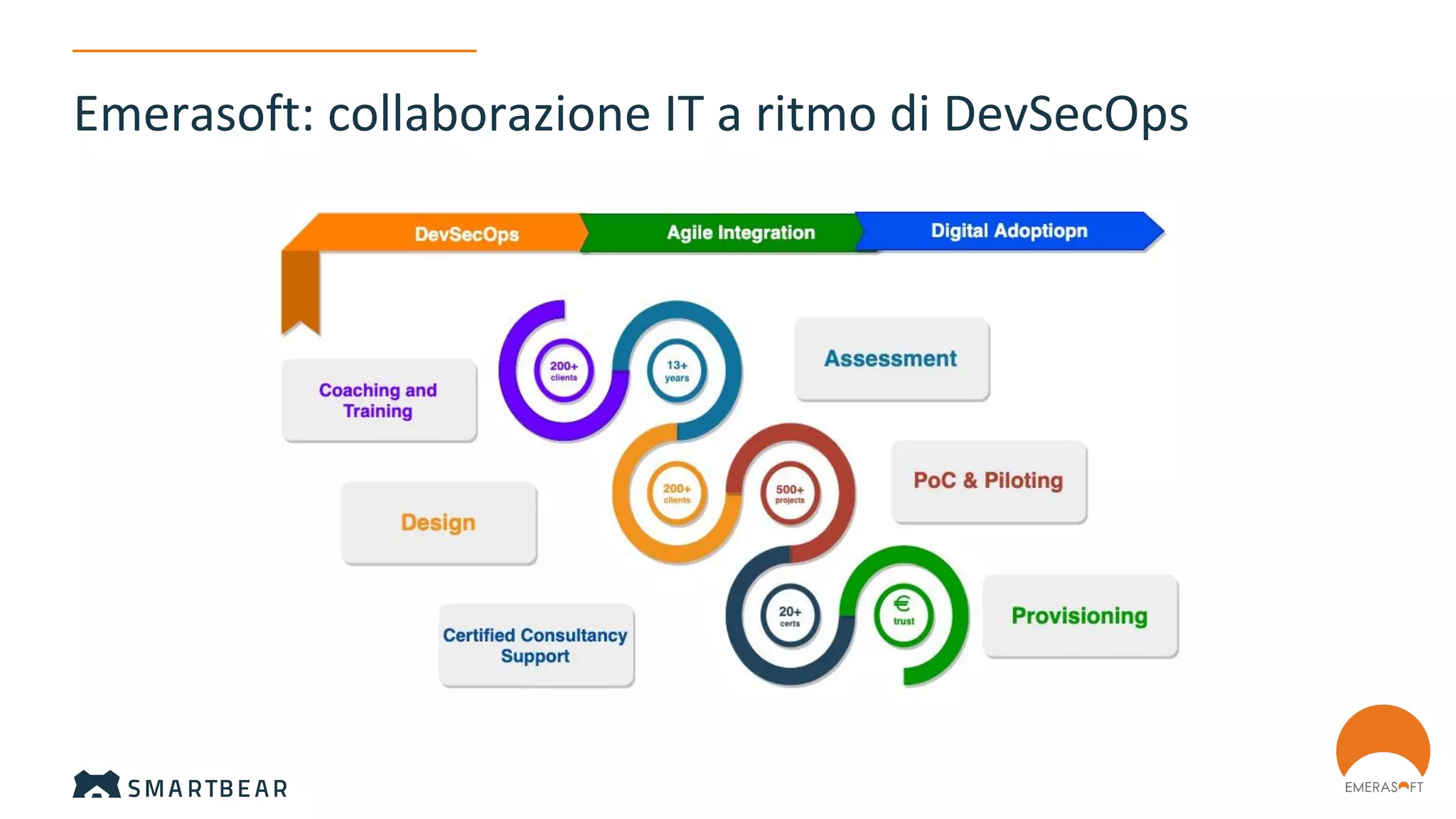 Smartbear: un framework unico per testare API e UI | PPT