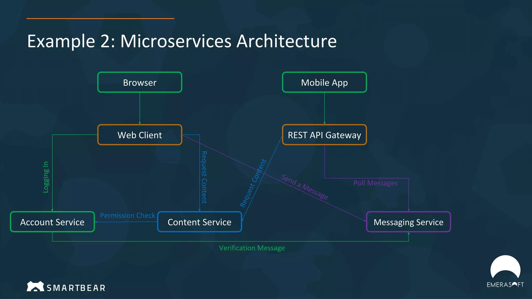 Smartbear: un framework unico per testare API e UI | PPT