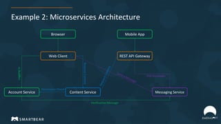 Smartbear: un framework unico per testare API e UI | PPT
