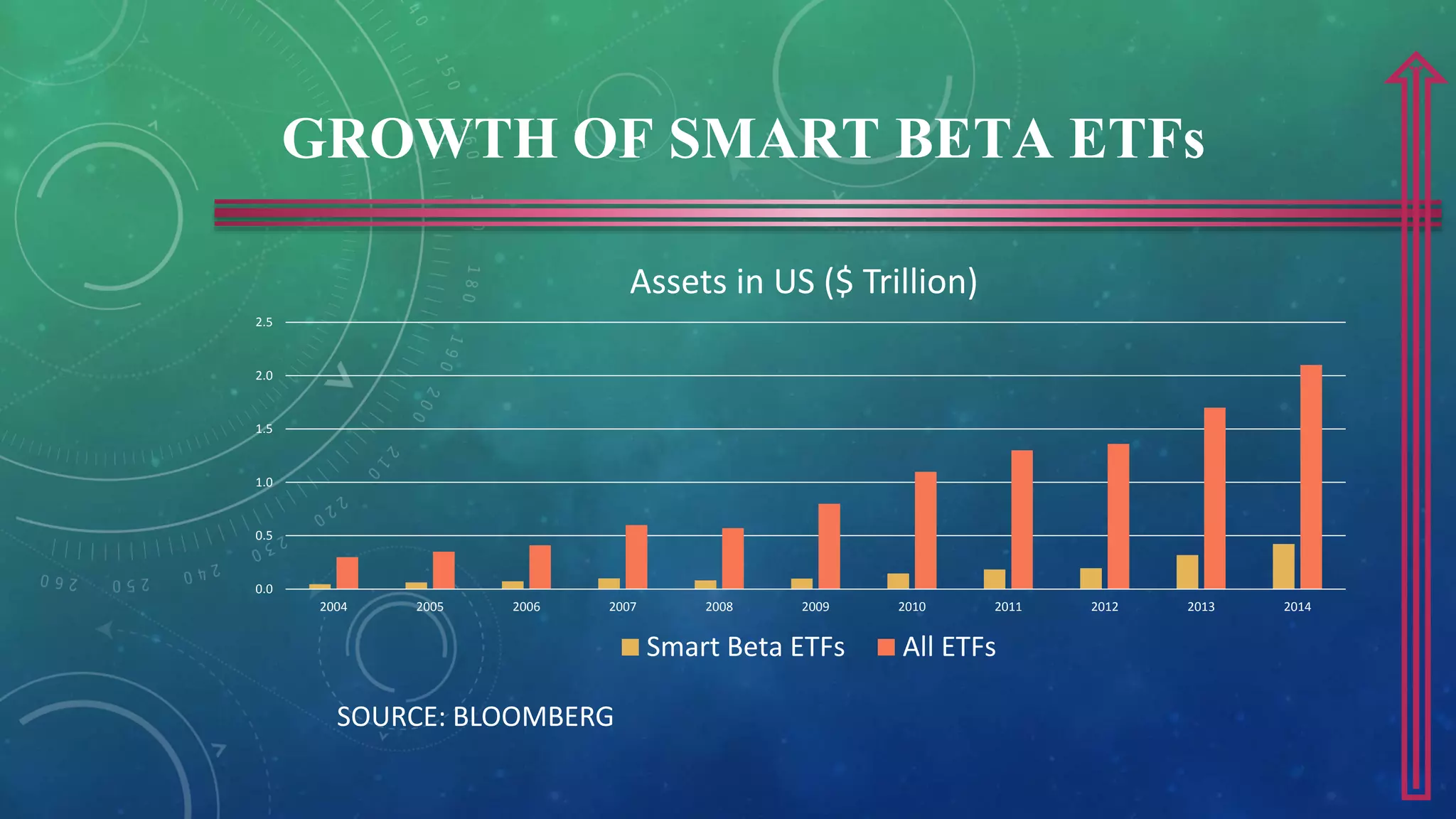 Smart Beta Infographic | PPT