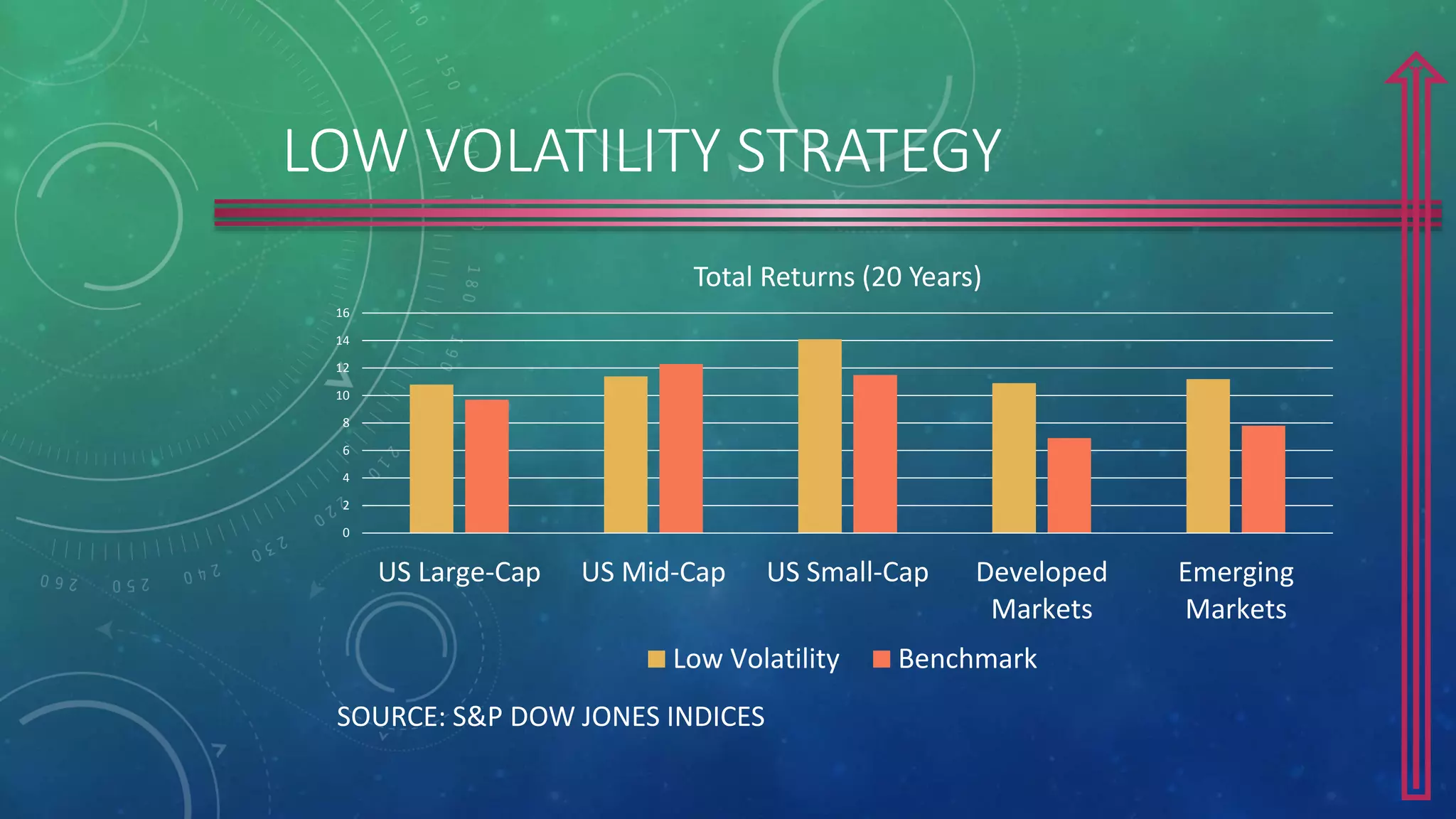 Smart Beta Infographic | PPT