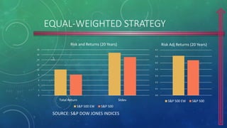 Smart Beta Infographic | PPT