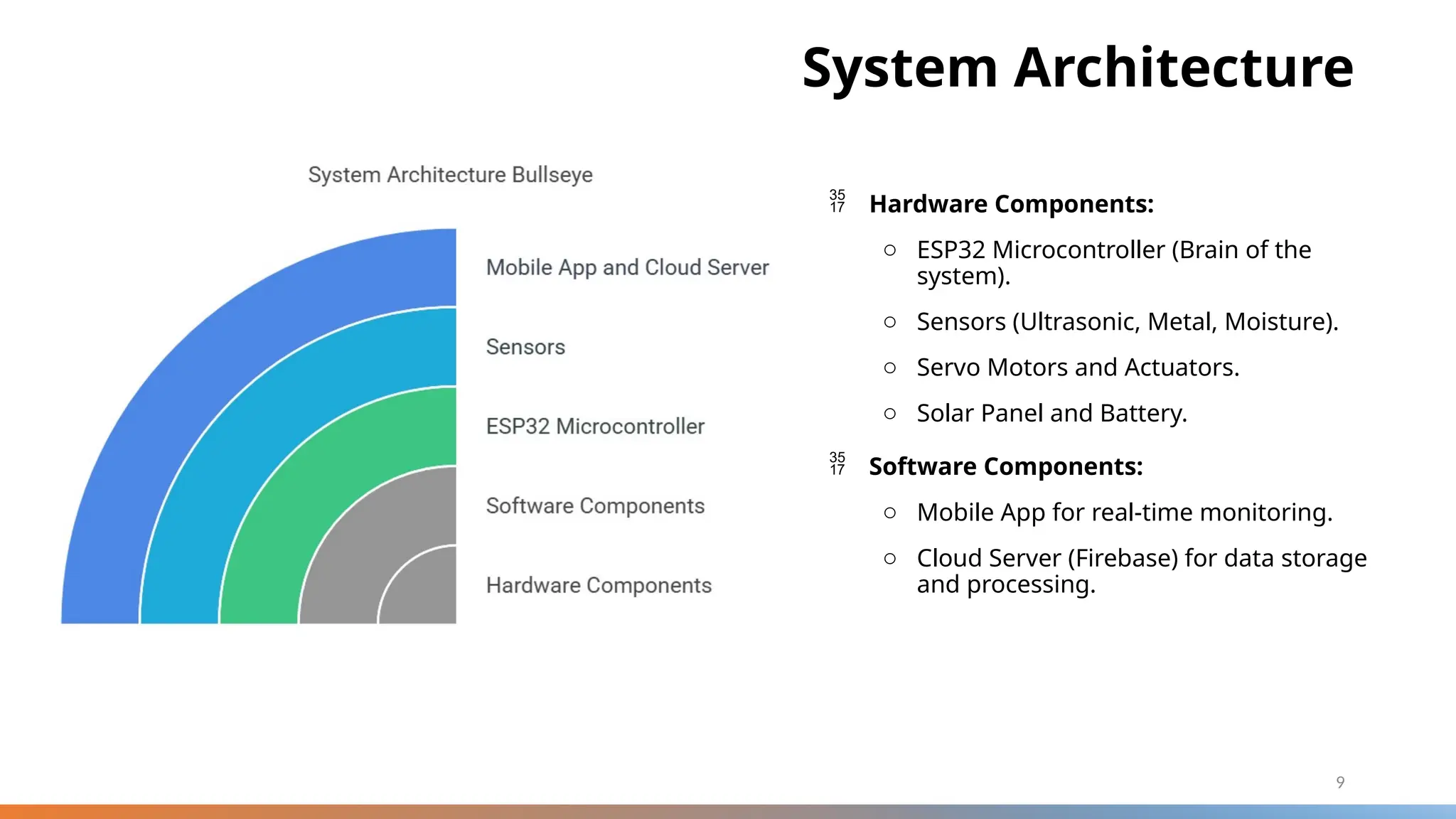 Smart Bin automatic waste segregation .pptx