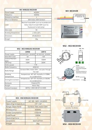 NEW TECHNOLOGY WIRELESS SWITCHES | PDF